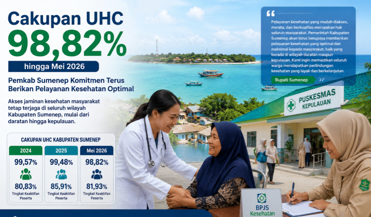 Cakupan UHC Sumenep Tembus 98,82 Persen per Mei 2026 - SUARA INDONESIA